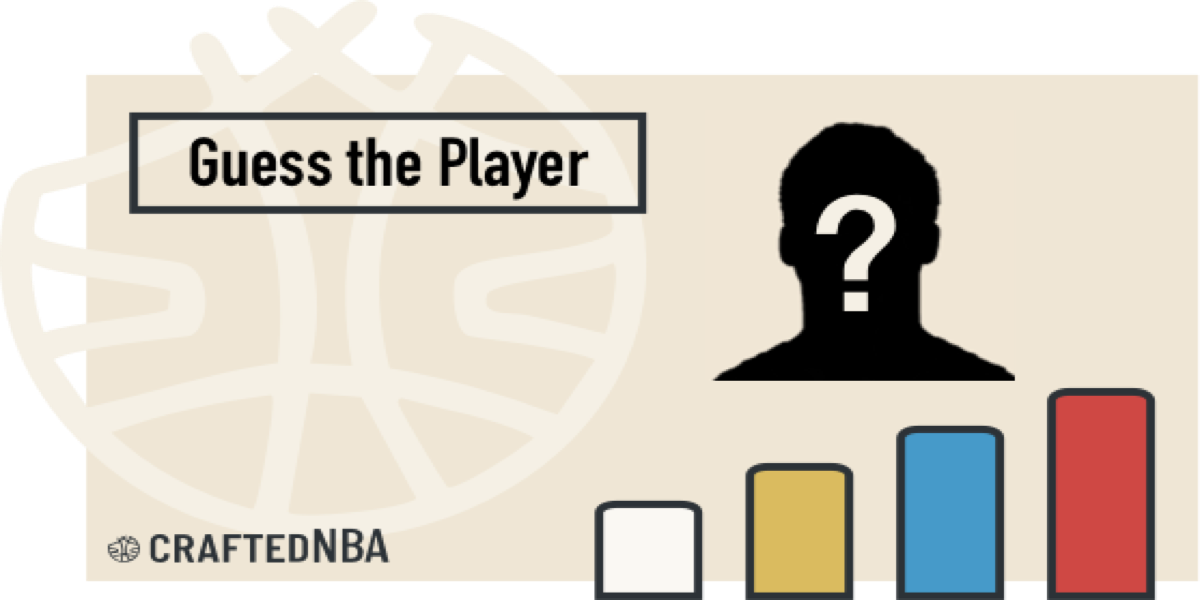 Guess the NBA Player - Daily Puzzle Saturday, June 6, 2026 | CraftedNBA ...