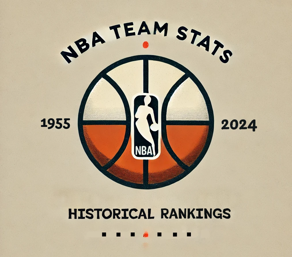 Historical NBA Team Stats | CraftedNBA | NBA Stats & Analytics
