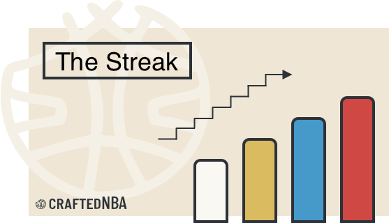 Streak - Daily NBA Stats Challenge Wednesday, June 17, 2026 ...